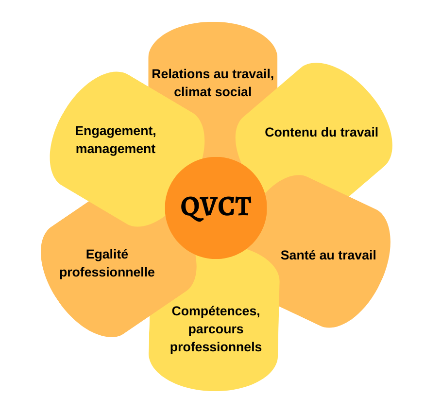 La semaine de la QVCT 2023 - SoiToa Tiphaine CHOBLET Psychologue du travail