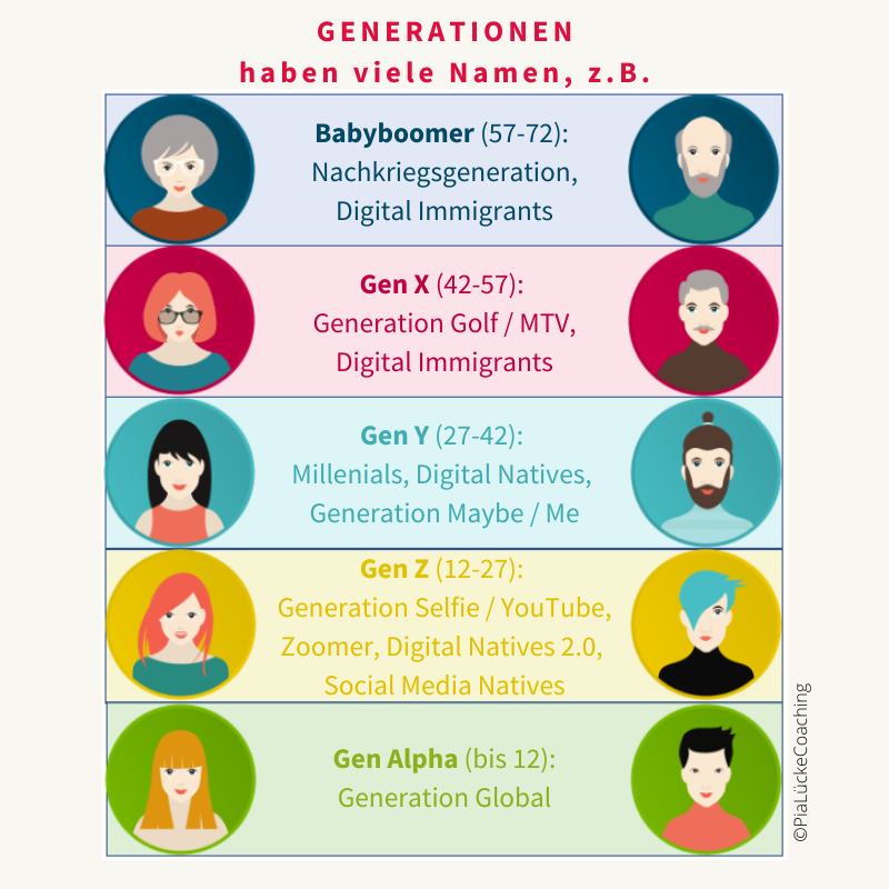 Generationen heißen wie und warum? - Pia Lücke Coaching