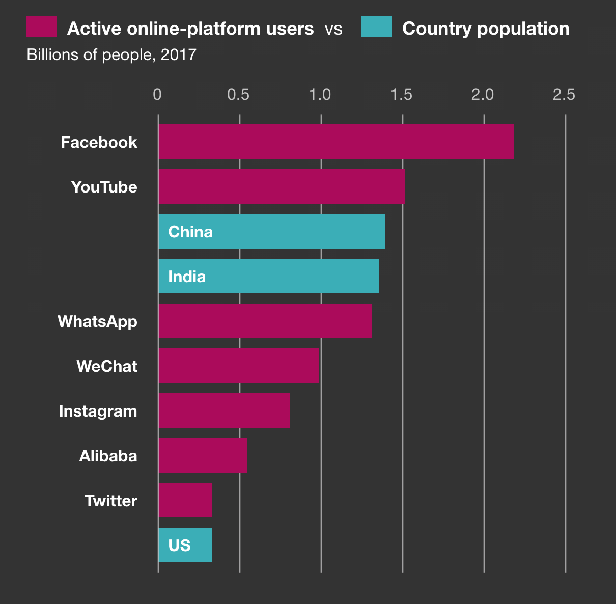 Die Bio-Revolution: Drohung und Herausforderung zugleich ...