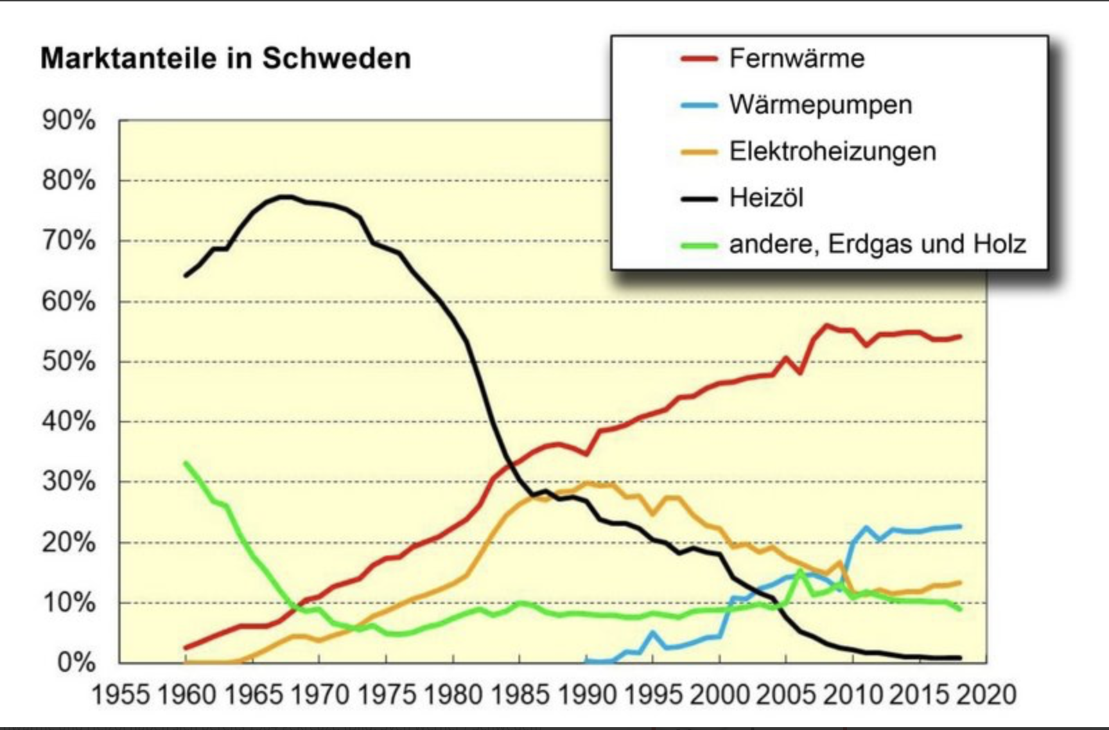 Editorial Megatrend-Newsletter, Mai 203: Warum investieren wir immer ...