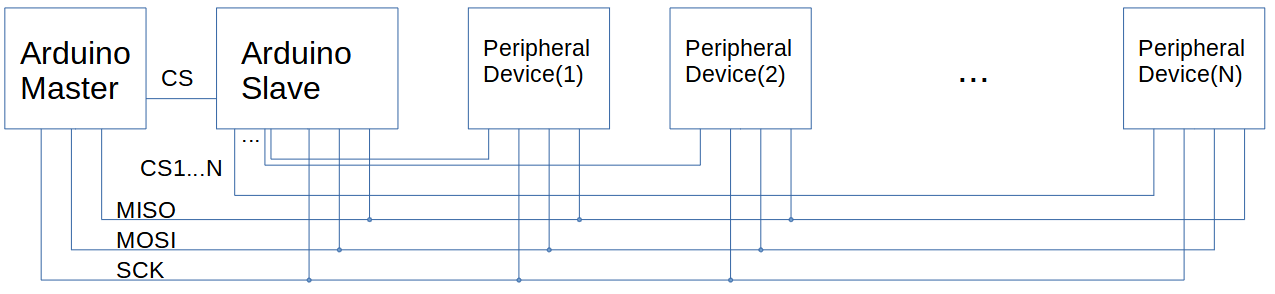SPIで出力ポートを増やす(Arduino) - sunday-engineer is here.