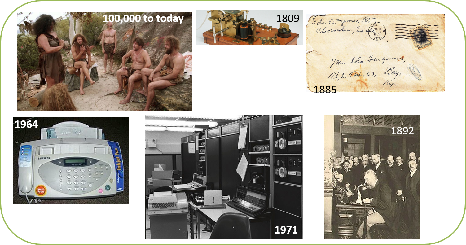 Brief history of communication - ceelab