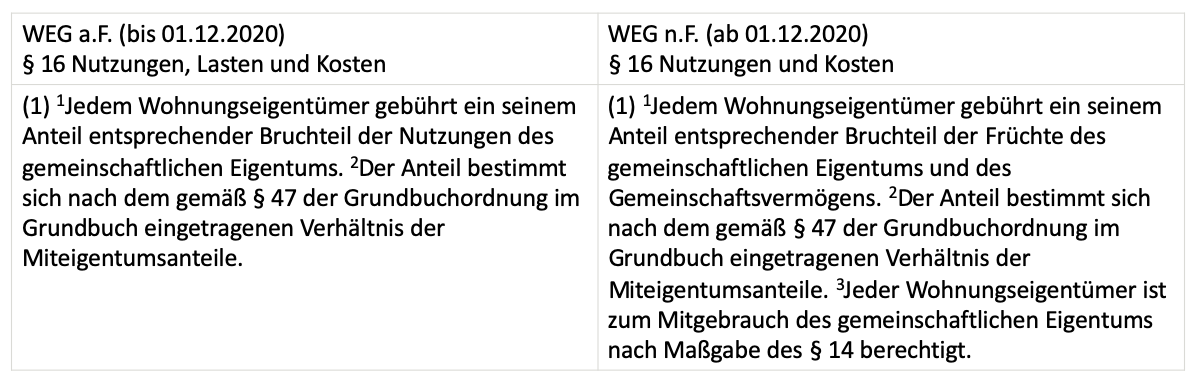 Neues Weg Gesetz Fenster