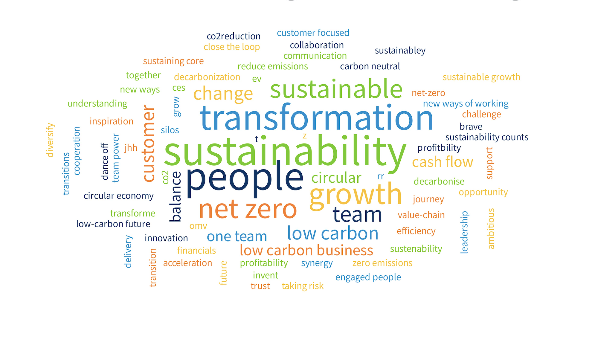 Sustainability Conversations I Blog - Sandra Herz Impact Communication