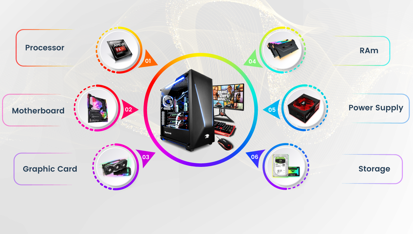 PC Konfigurator - So erstellen Sie Ihren eigenen benutzerdefinierten Gaming-PC Schritt für Schritt