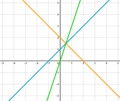 Lineare Funktionen - Studimup.de