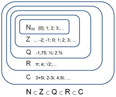 Eigenschaften von Zahlen - fms-abschlusss Webseite!