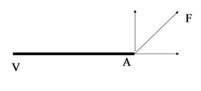 momento di una forza obliqua - Benvenuti su fisica1at!