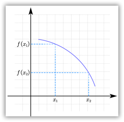 Funciones crecientes y decrecientes - Matemática Informática y Educación