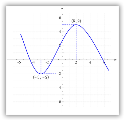 Funciones crecientes y decrecientes - Matemática Informática y Educación