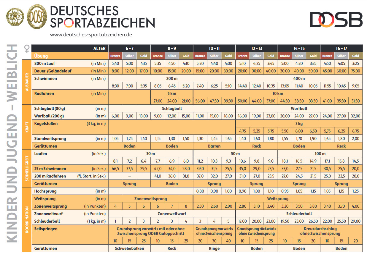 Deutsches Sportabzeichen VfB Germania Halberstadt