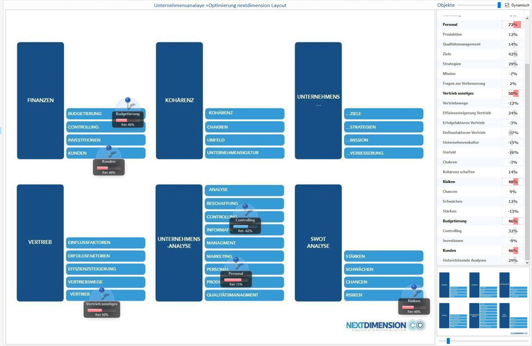 BUSINESS - nextdimension TimeWaver BIZ Coaching