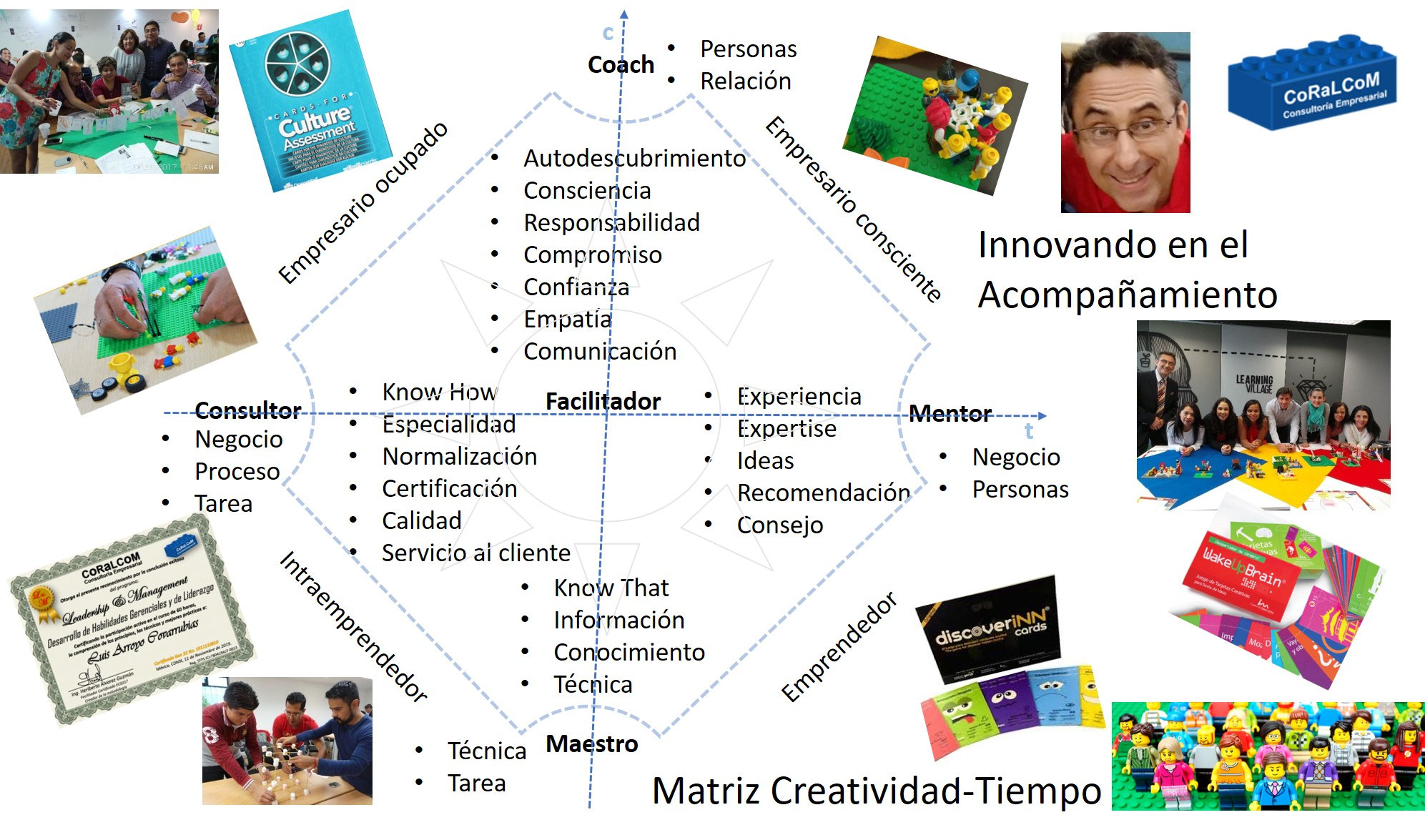 Mapa del sitio - Desarrollo de Soft Skills