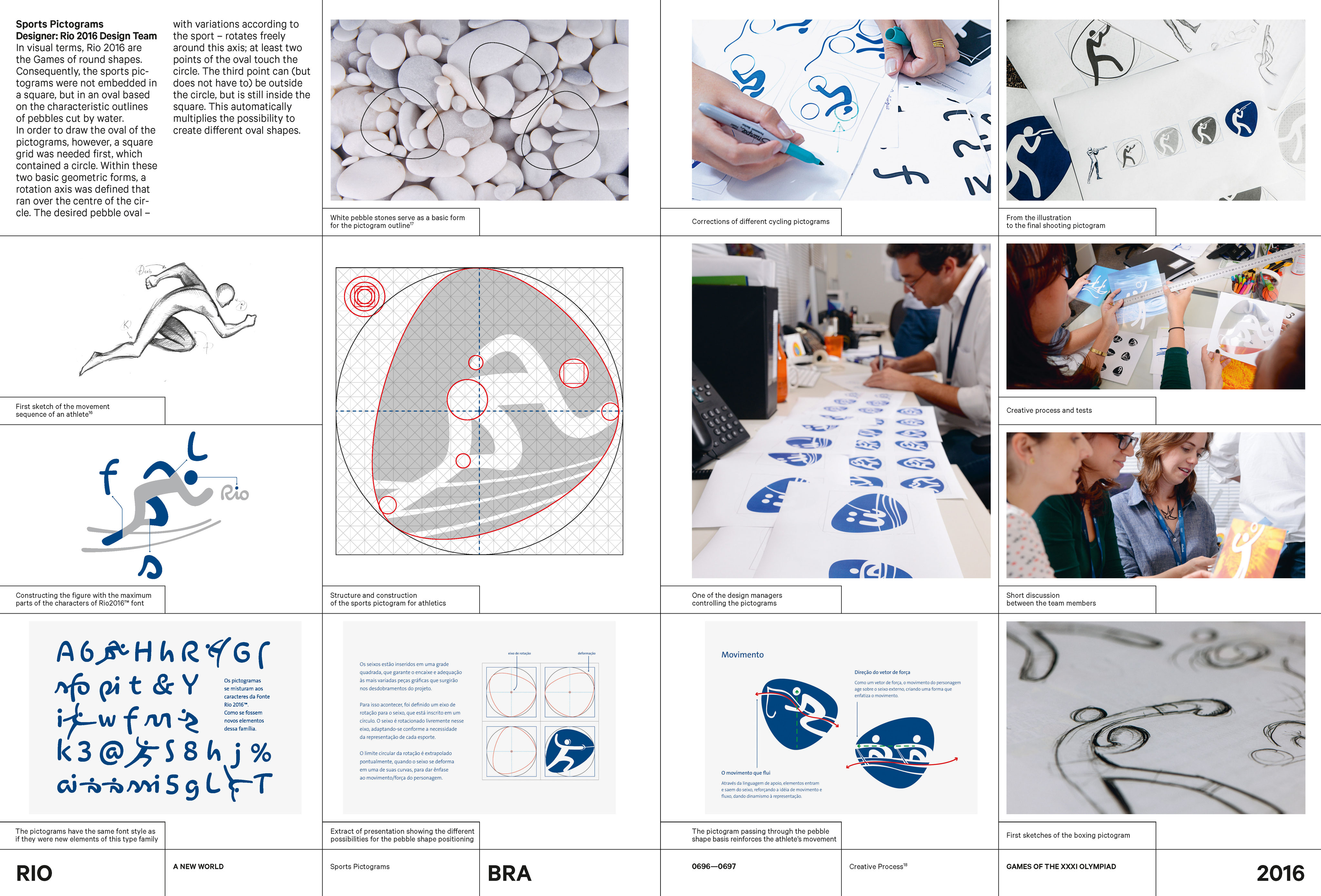 Rio 2016 – Sports Pictograms - theolympicdesign – Olympic Design Webseite!