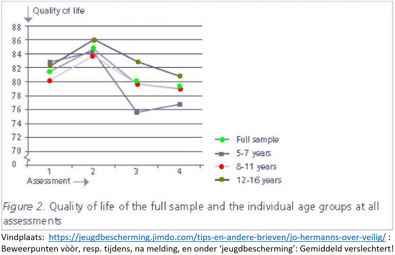 De StroPop-redenering, P.Prinsen - De website van jeugdbescherming!