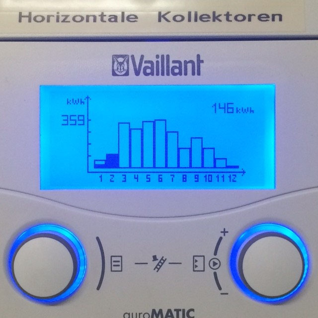 Vaillant Solar Challenge 2015 - Bauprojekt2010