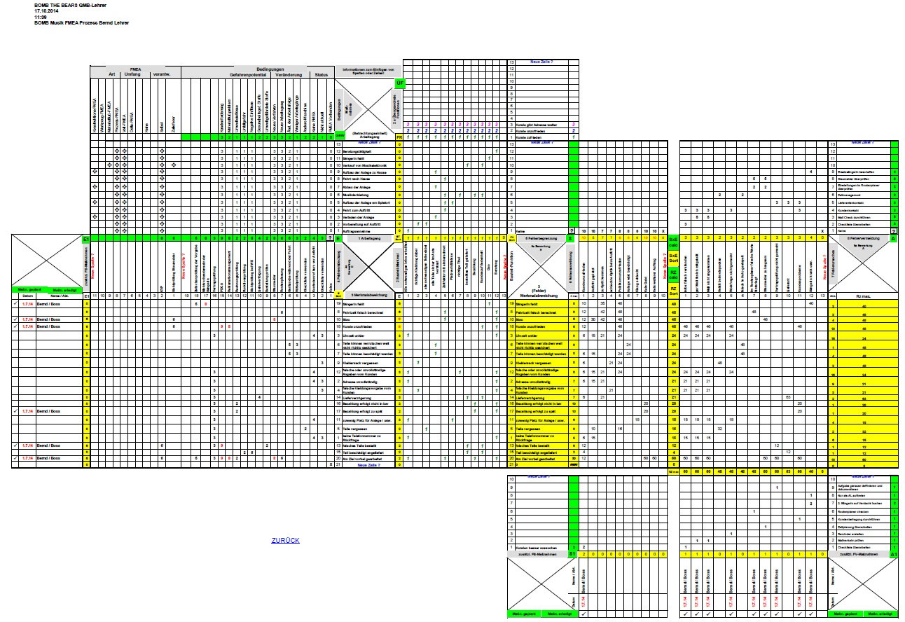Schulungsinhalte - berndsonemanbands Webseite!