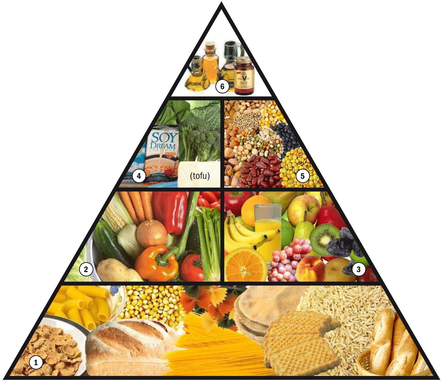 PIRAMIDE VEGETARIANA - Página web de recetascanario-balear
