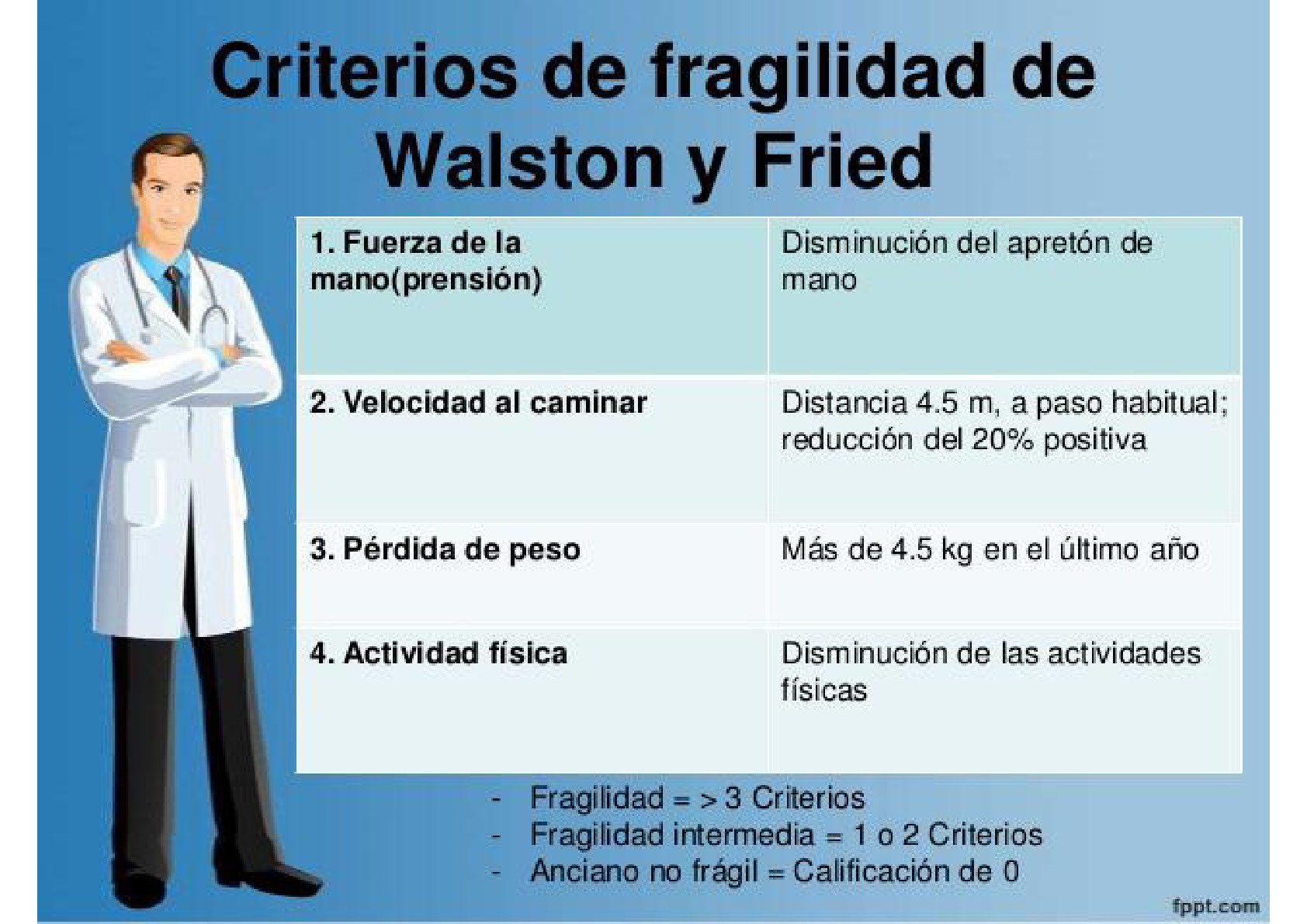 Criterios de Walston y Fried - Página web de pseudomonas