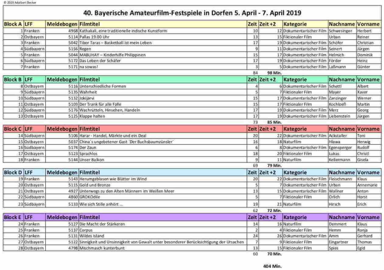 40.BAF Dorfen - ffa-Lauf