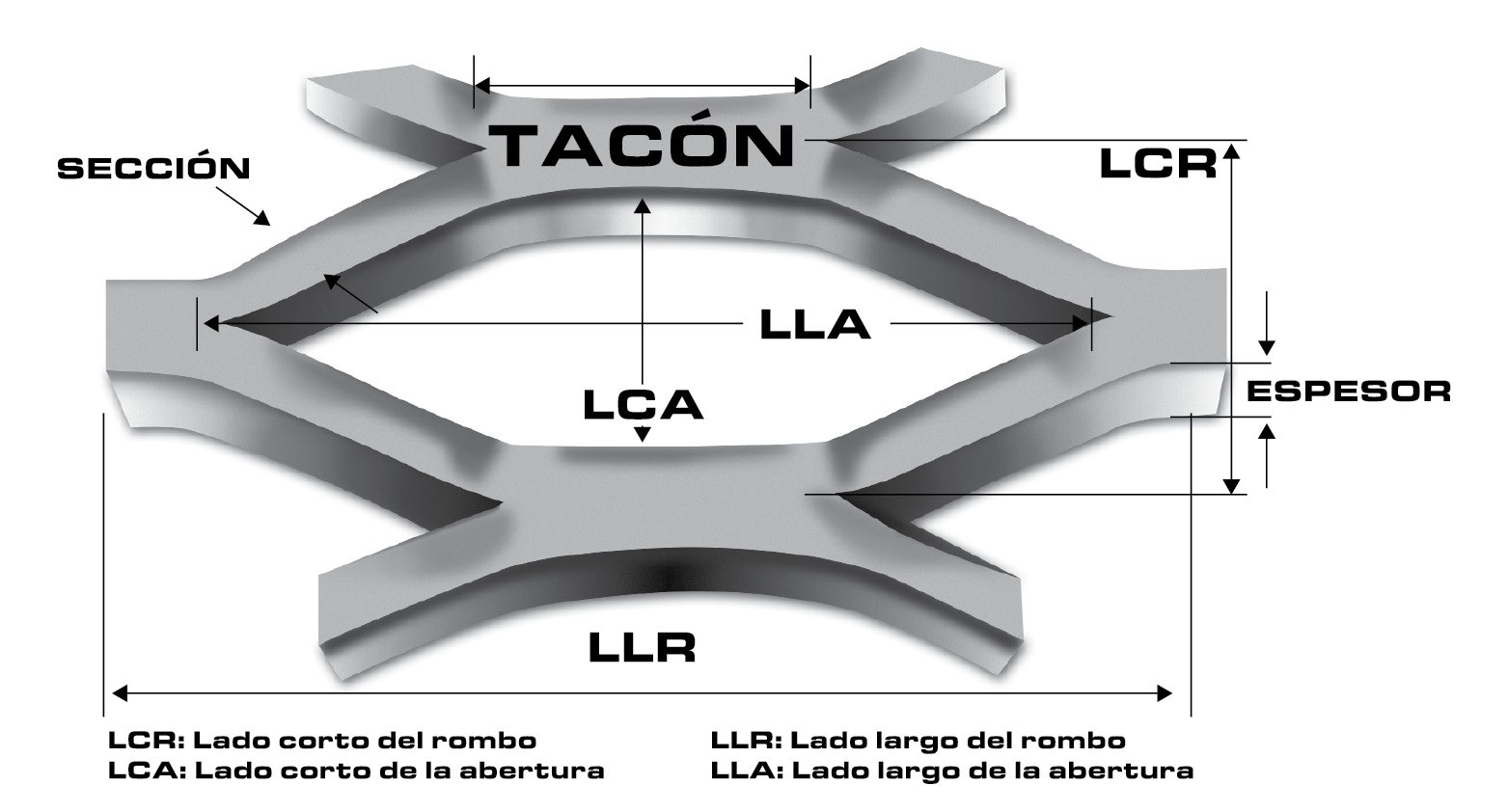 METAL DESPLEGADO EN HOJA PLANCHADA DE ACERO INOXIDABLE - GruDisA Metal ...