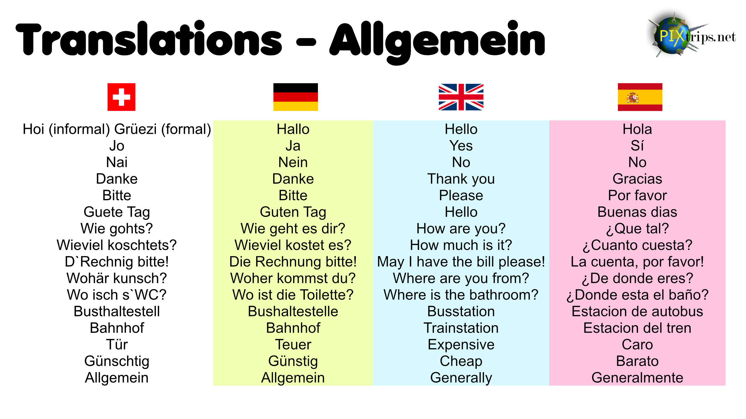 Translations Swiss/English/Spanish - pixtrips Webseite!