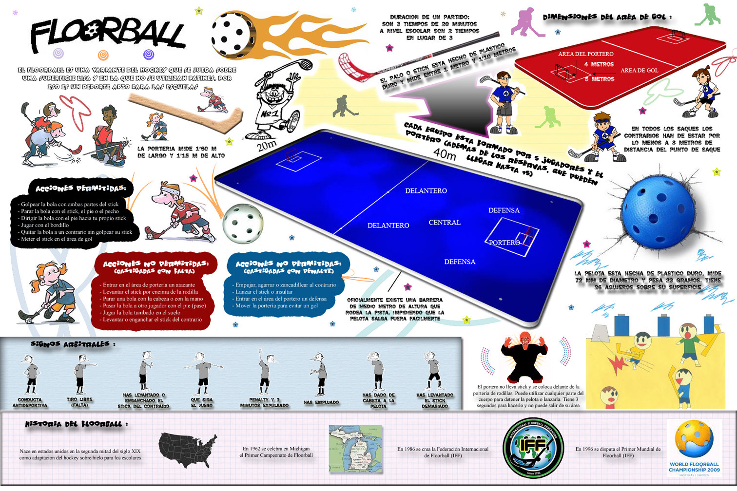 FLOORBALL - educfisics jimdo page!
