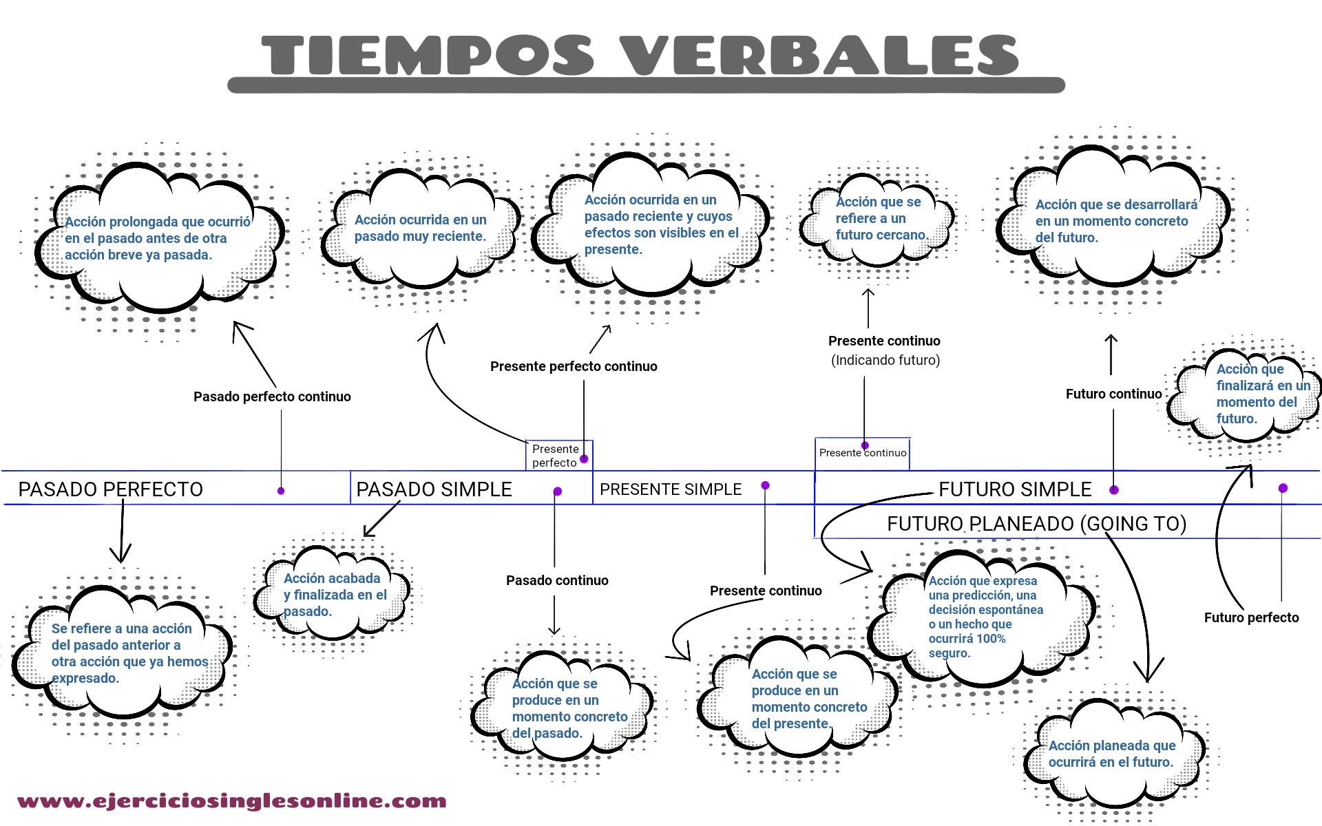 Resumen Tiempos Verbales Tiempos Verbales En Ingles Tiempos Verbales Images Resumen Tiempos Verbales Tiempos Verbales En Ingles Tiempos Verbales Images