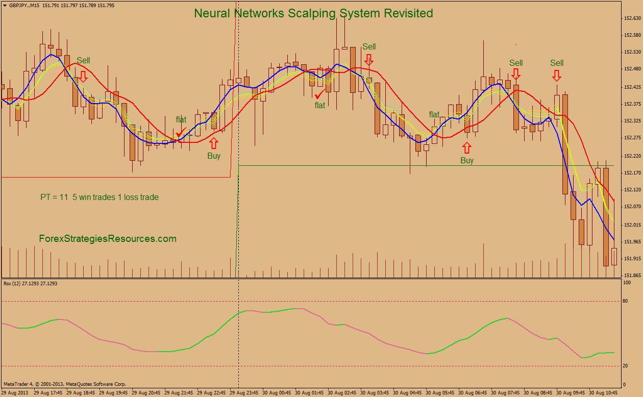 Neural Networks Scalping System Revisited - Forex Strategies - Forex ... Neural Networks Scalping System Revisited - Forex Strategies - Forex ...