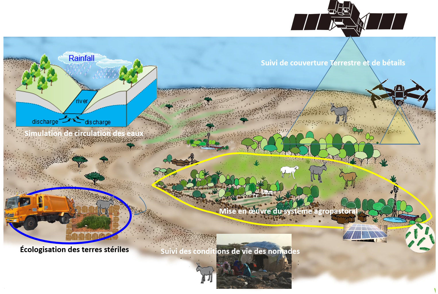 la présentation - satreps_djibouti