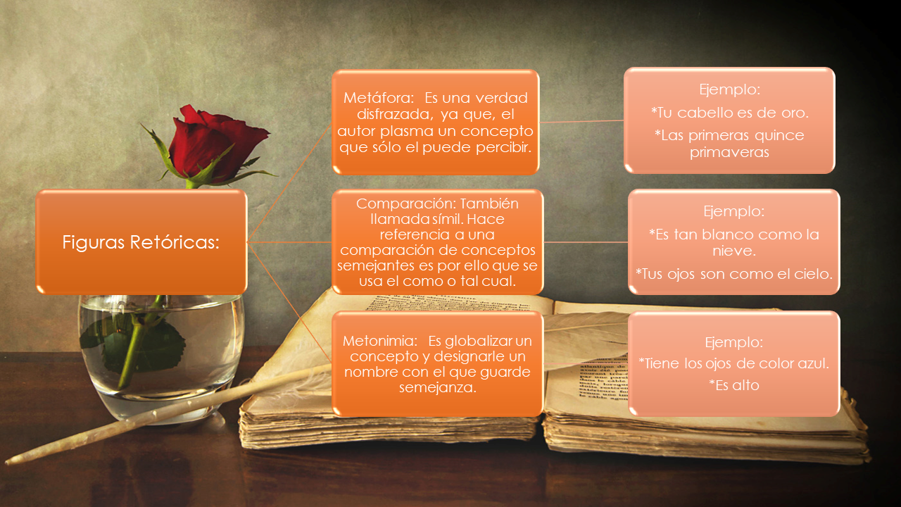 Trimestre 1: Lenguaje Figurado - Página web de tercerob-cae-espanol