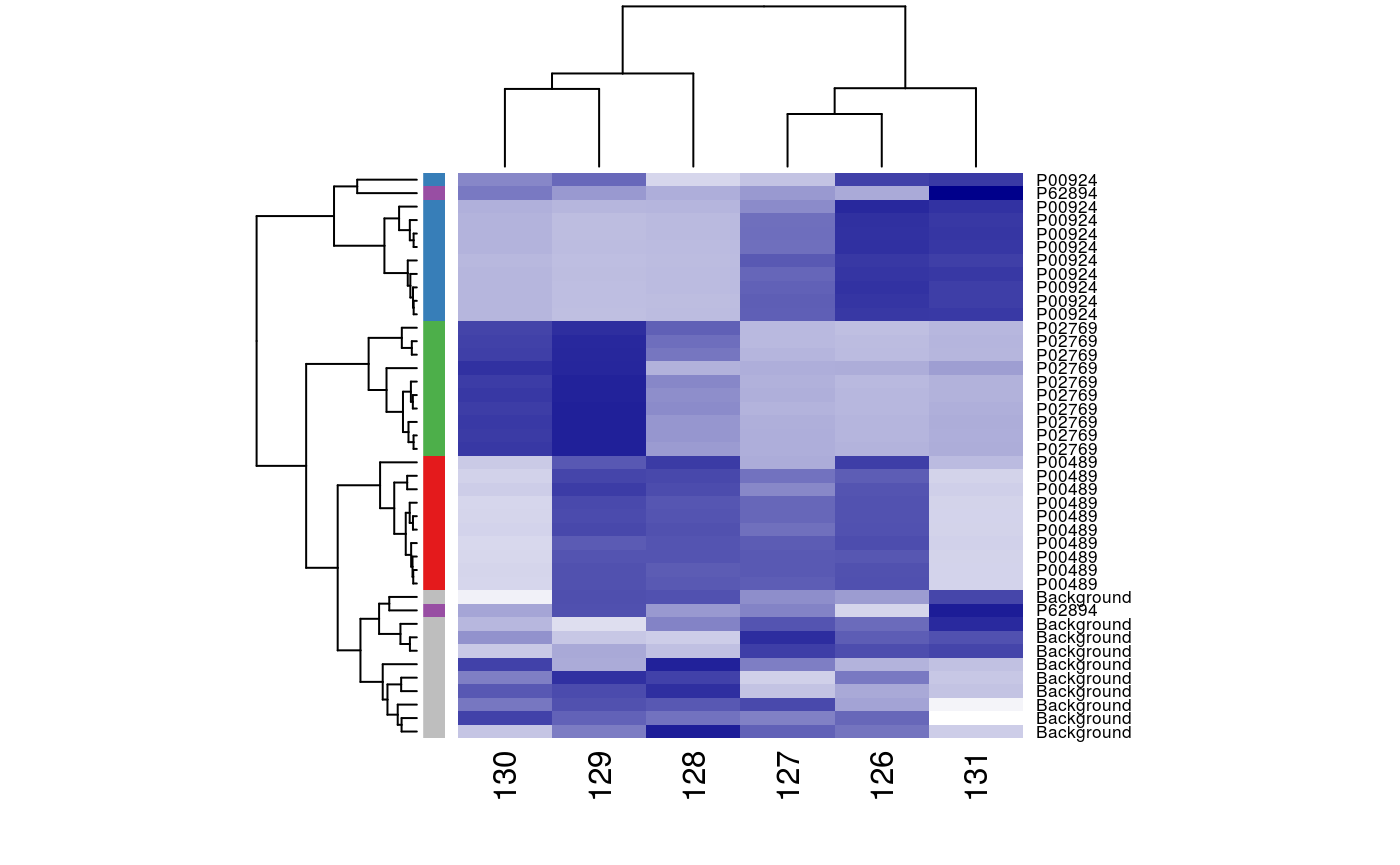 R/Bioconductor for Mass Spectrometry and Proteomics - physalia-courses
