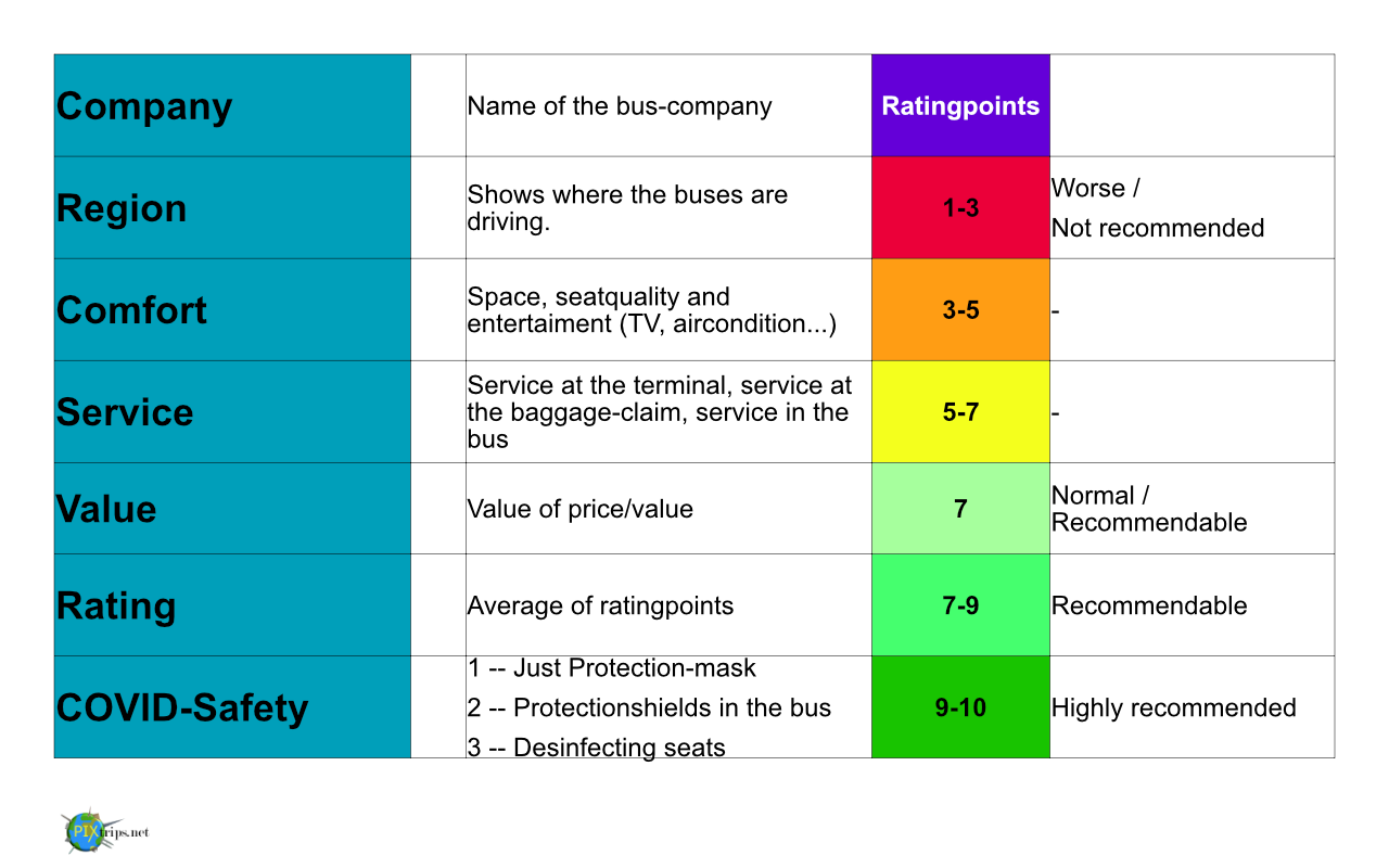 Buses and ratings* - pixtrips Webseite!
