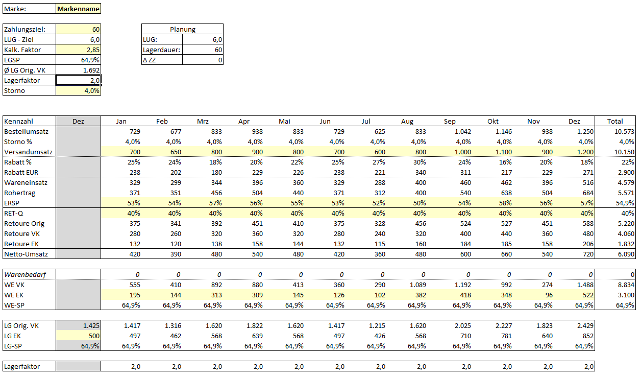Excel Vorlage: Absatzmengenplanung - Hanseatic Business School