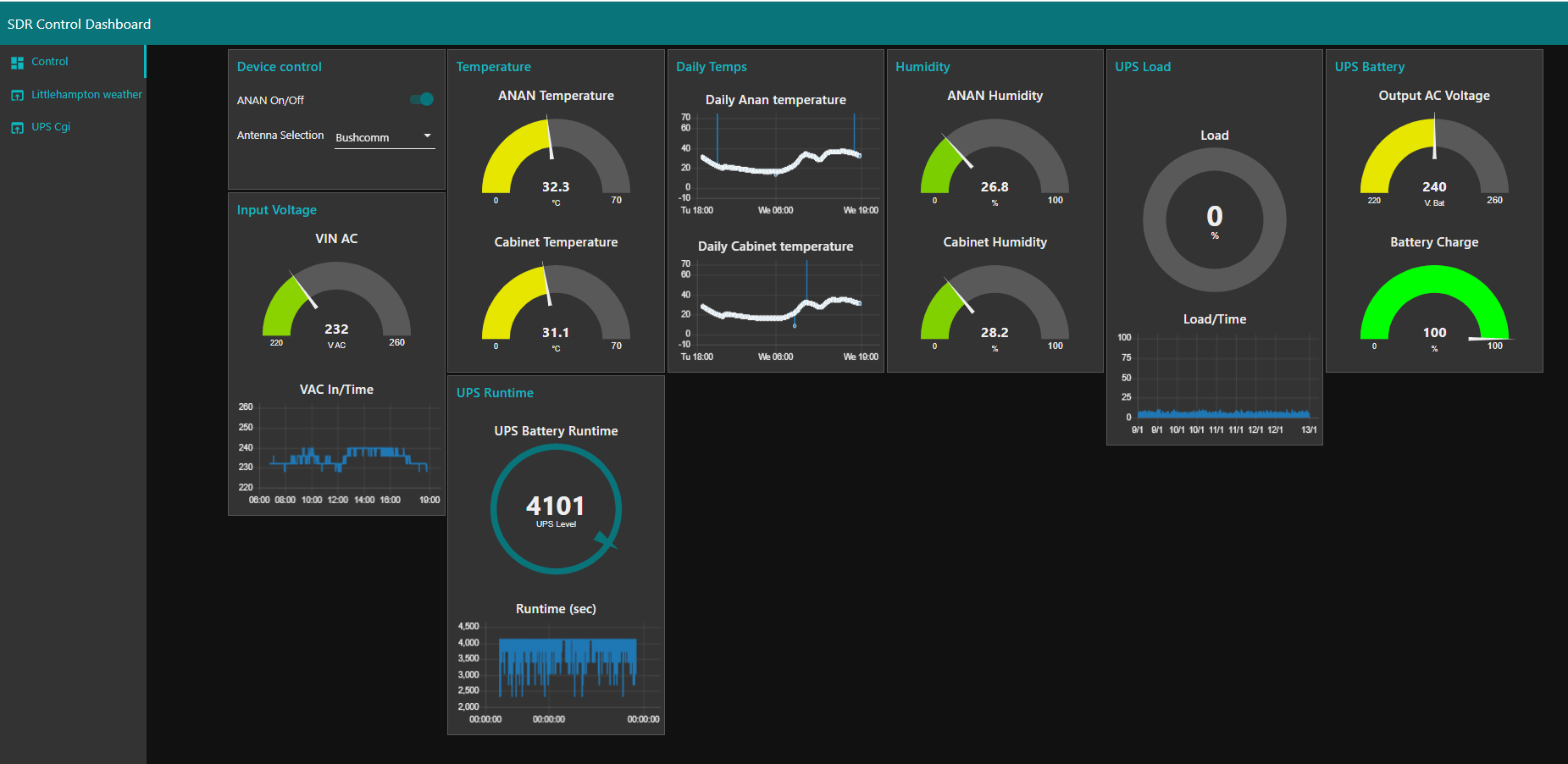 A SW Keyer for remote operations - IW7DMH - Ham Radio Station