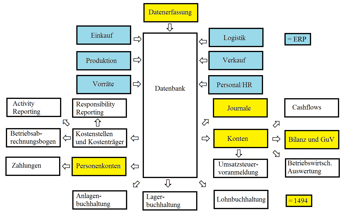 4. Buchhaltung 3.0 - BWL-Portal