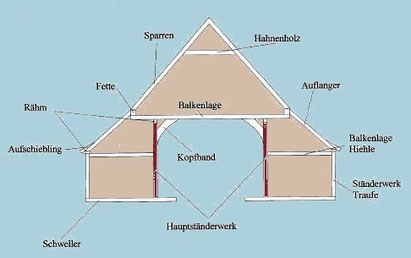 Das Bauerntum im 13. Jahrhundert - ex-orbis-alius Webseite!