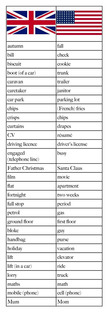 The British Quiz - English Class '17