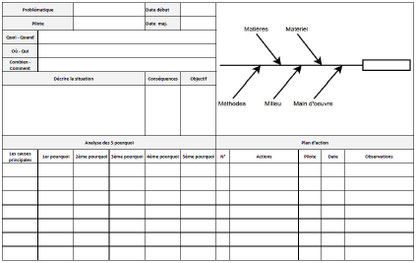 Méthode QRQC, fort levier de l'amélioration continue - Eiphedeïx conseil