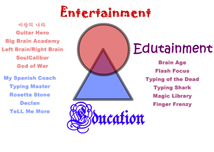 Experience-Economy - Edutainment Sophies Welt