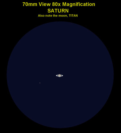 saturn 250x magnification