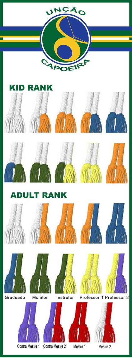 Sistema de Graduación - Grupo Unção Capoeira