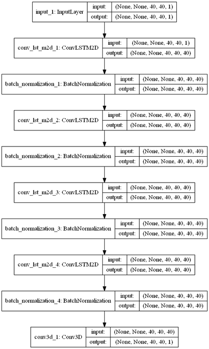 KerasのconvLSTM2Dの使用例を見る - 知識のサラダボウル