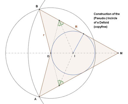 Theorem of Three Shapes - ... Elementary Geometry