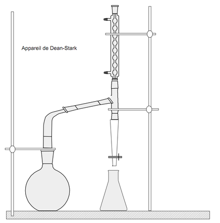 Montage Dean-Stark - Site Ellasciences de Sciences physiques du Lycée ...