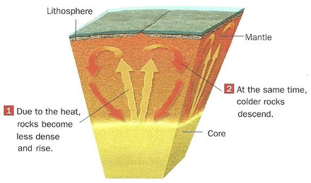 1. Paisaje y relieve - Bilingual Natural Science. I.E.S. Elcano ...