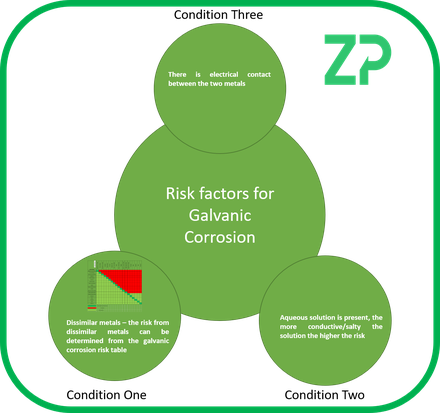 Galvanic corrosion for medical devices - zimmerandpeacock