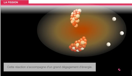 Transformation nucléaire - Site Ellasciences de Sciences physiques du ...