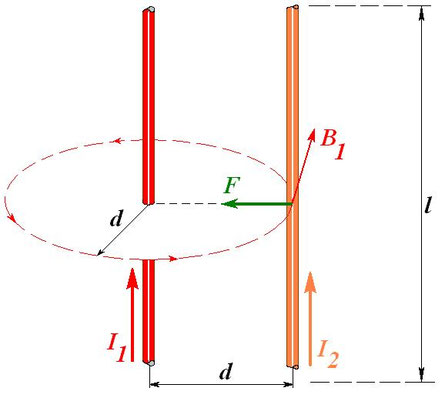 la forza di Lorentz - Benvenuti su fisica2at!