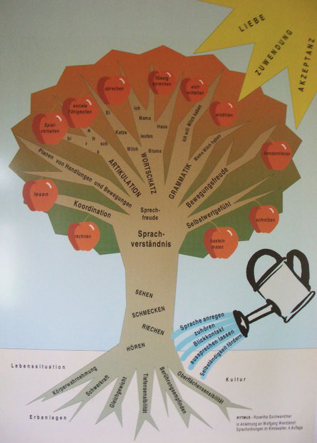 Entspannte Kinder - YoBEKA-Kinderyoga - Musikstübchen